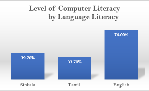 Insight: State Of Computer Literacy In Sri Lanka | Colombo Initiative